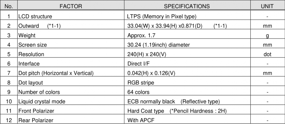 LPM012A387D 1.2 inch TFT LCD screen 240*240 ECB LCD, 300cd/m², 24PINS ...